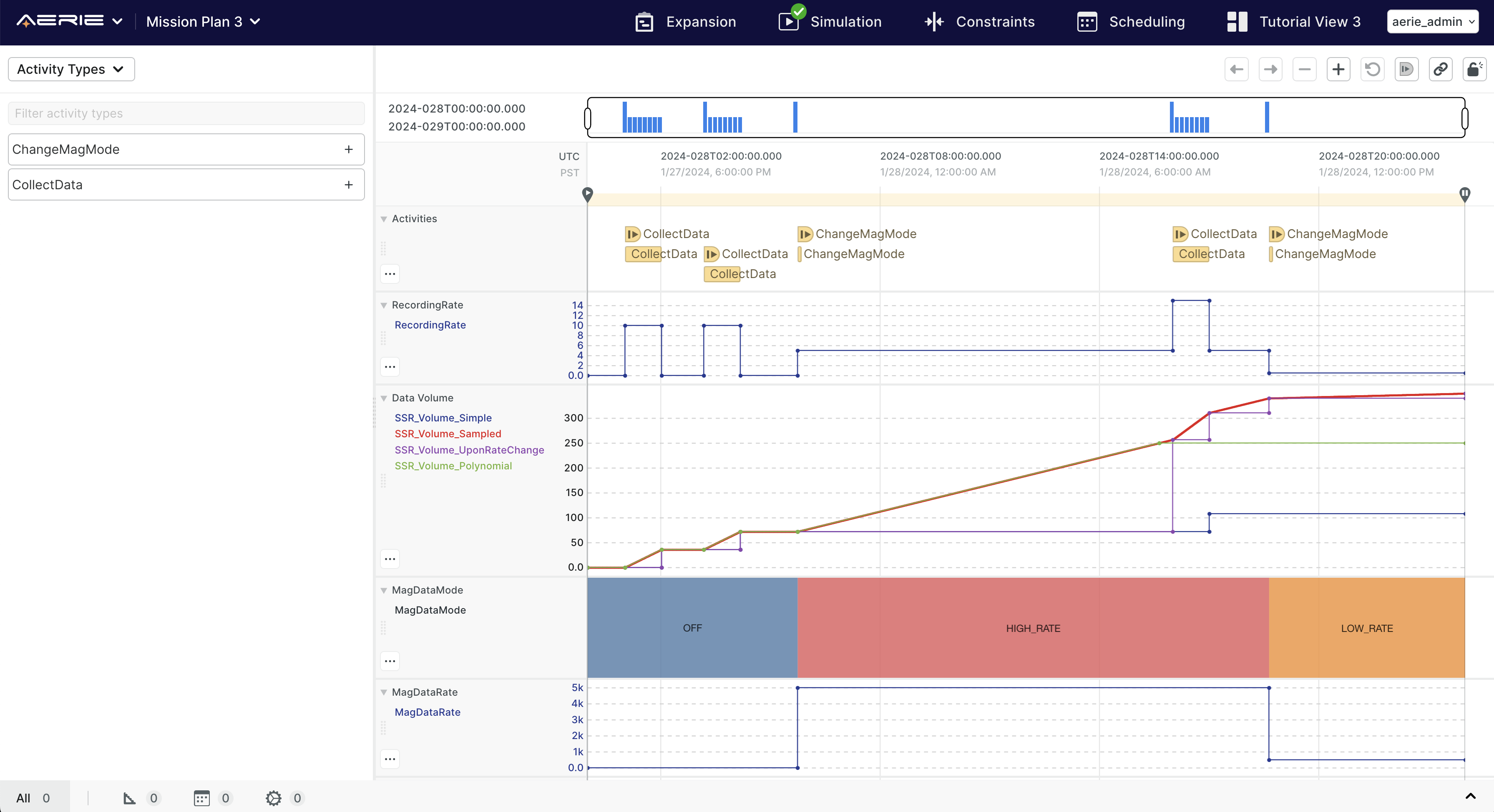 Integral Method Comparison | Aerie Documentation